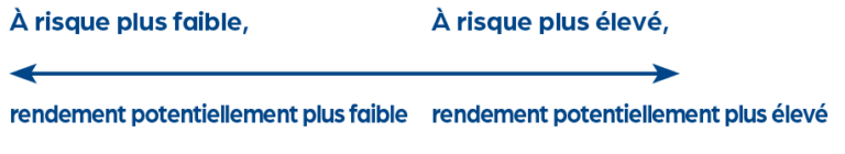 Tous nos fonds - Monceau Assurances