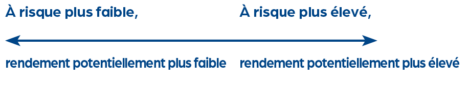 Tous nos fonds - Monceau Assurances